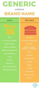 Generic Vs Brand Name Foods: When It's Ok To Splurge
