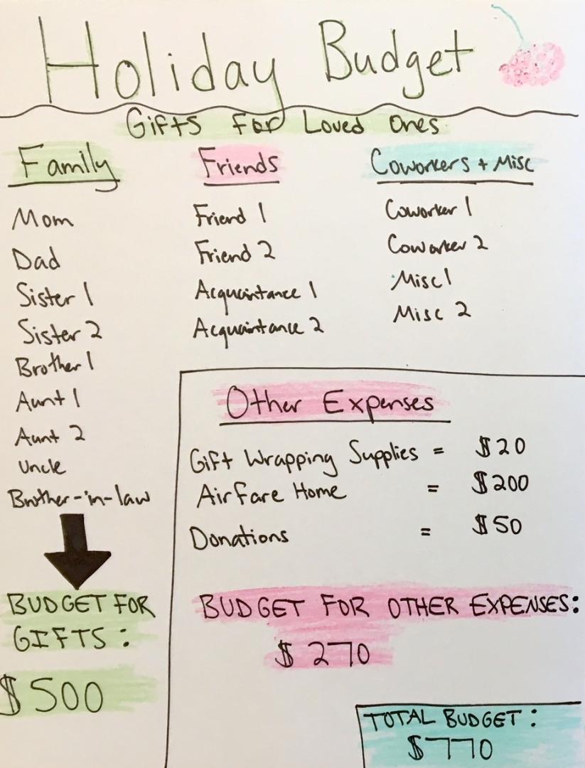 DIY Holiday Budget Sheet You Should Use This Year