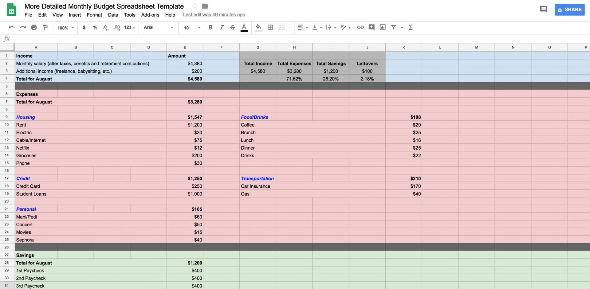 3 Easy Money Saving Budget Templates You Can Create In Google Sheets 2022 